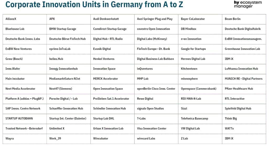55 Dinge die Unternehmen & Startups voneinander lernen müssen